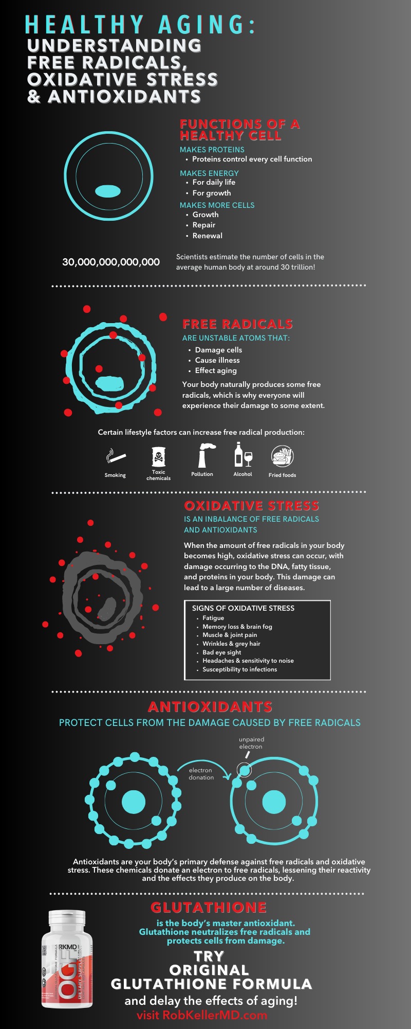 INFOGRAPHIC – Healthy Aging: Understanding Free Radicals, Oxidative ...